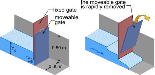 Flow under vertical sluice gates: Flow stability at large gate opening ...