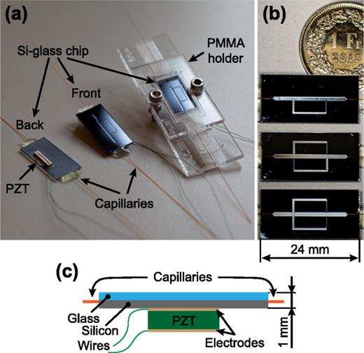 Sharp-edge-based acoustofluidic chip capable of programmable pumping ...