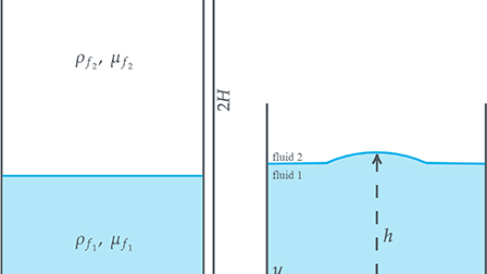 Deep learning model for two-fluid flows | Physics of Fluids | AIP ...