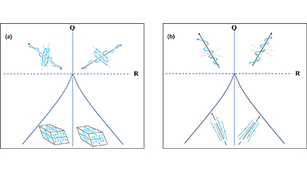 Statistics of geometrical invariants of magnetic field gradient tensors ...