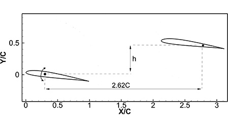 Flow control with synthetic jets on two tandem airfoils using machine ...