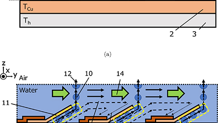 Generation of a net flow due to fixed oblique beam structures in the ...