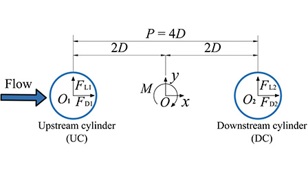 Vortex-induced vibrations of two tandem rigidly coupled circular ...