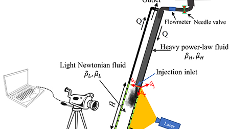 Buoyant fluid injections at high viscosity contrasts in an inclined ...