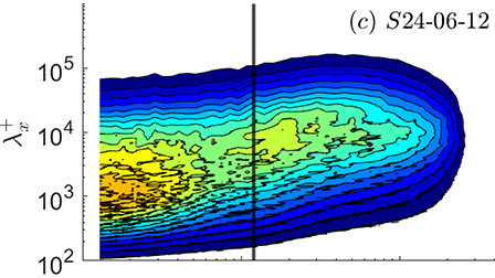 On the effect of streamwise and spanwise spacing to height ratios of ...