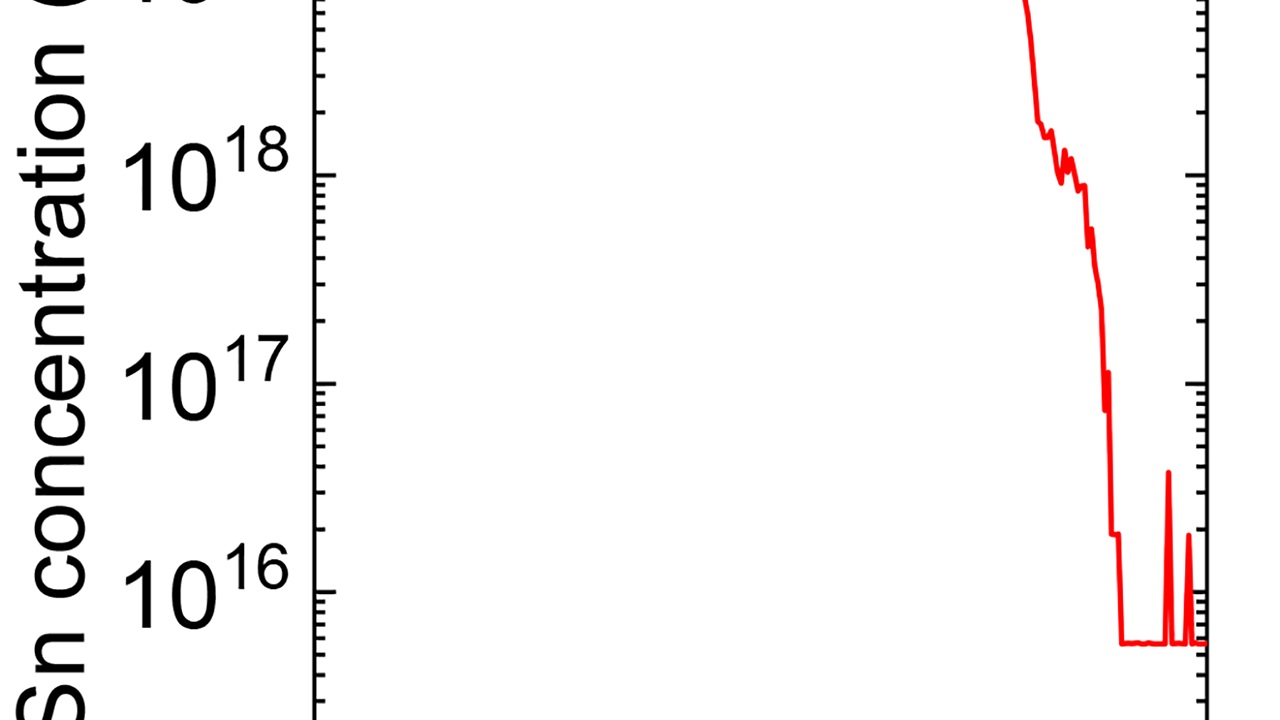 Collision integrals for N(4S)–N(4S), N(4S)–N(2D), and N(4S)–N(2P ...