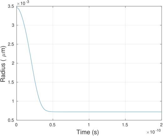 A numerical assessment of shock–droplet interaction modeling including ...