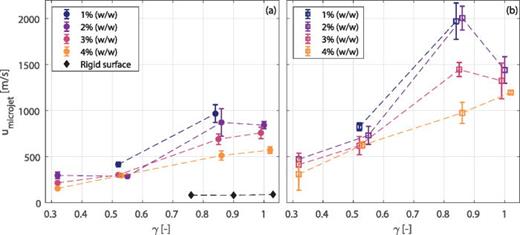Cavitation bubble dynamics and microjet atomization near tissue ...