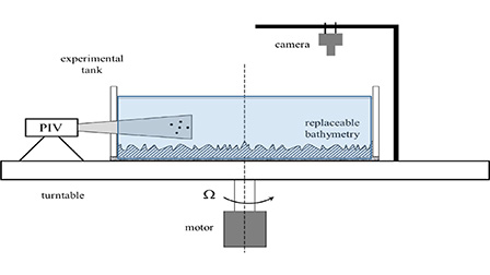 Virtual laboratory experiments on the interaction of a vortex with ...