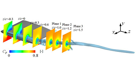 Application and comparison of dynamic mode decomposition methods in the ...
