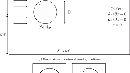 Numerical investigation of flow past a circular cylinder modified with ...
