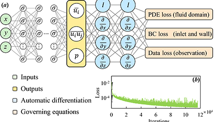 Learning time-averaged turbulent flow field of jet in crossflow from limited observations using ...