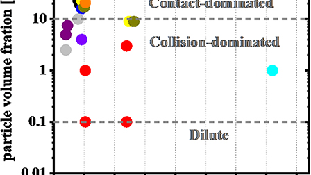 Modeling particle collisions in moderately dense curtain impacted by an ...