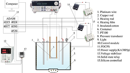 Experimental study on subcooled pool boiling heat transfer of sodium ...