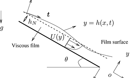 An elliptic velocity profile-based two-equation model in viscous film ...