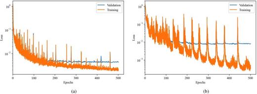 Fast Transonic Flow Prediction Enables Efficient Aerodynamic Design Physics Of Fluids Aip