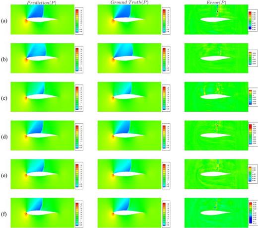 Fast transonic flow prediction enables efficient aerodynamic design ...
