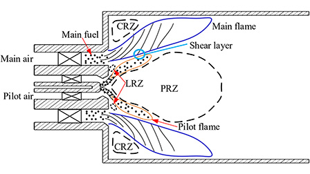 The effect and mechanism of the flow deflector on ignition performance ...