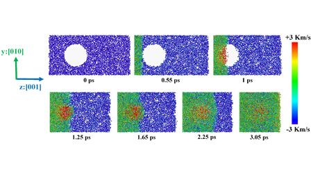 Reactive-dynamic characteristics of a nanobubble collapse near a solid boundary using molecular ...