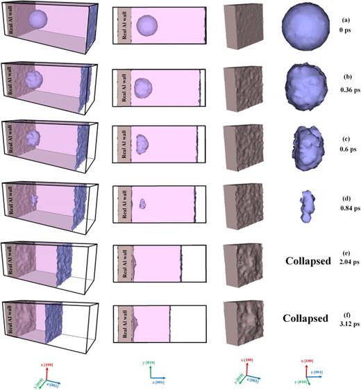 Reactive-dynamic characteristics of a nanobubble collapse near a solid boundary using molecular ...
