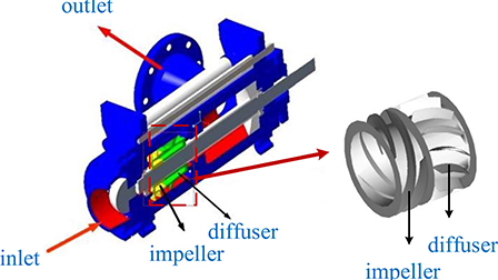 Research on energy conversion characteristics in impeller of Helical ...