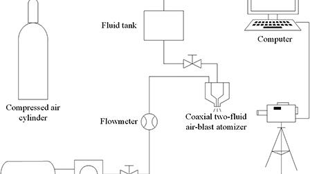 Volume 35 Issue 3 | Physics of Fluids | AIP Publishing
