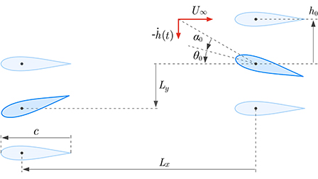 Volume 35 Issue 3 | Physics of Fluids | AIP Publishing