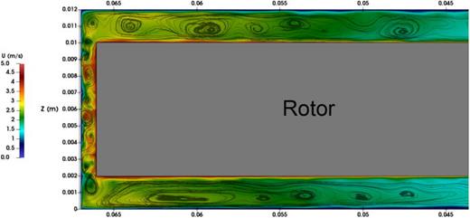 Hydrodynamics of a rotor–stator spinning disk reactor: Investigations ...
