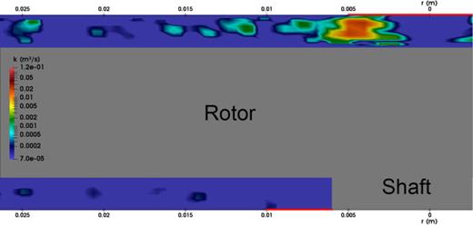 Hydrodynamics of a rotor–stator spinning disk reactor: Investigations ...