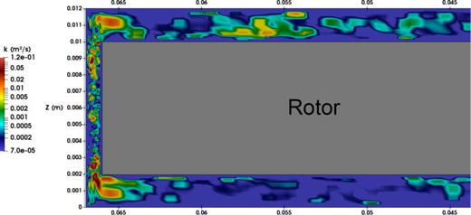 Hydrodynamics of a rotor–stator spinning disk reactor: Investigations ...