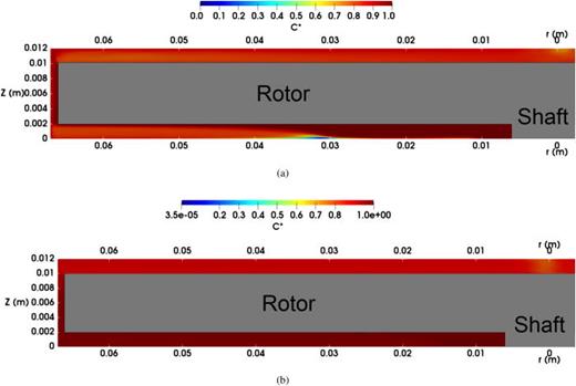 Hydrodynamics of a rotor–stator spinning disk reactor: Investigations ...