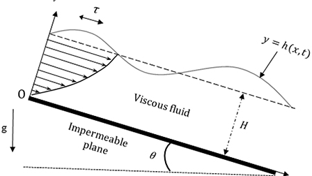 Hydrodynamic instability of odd-viscosity-induced shear-imposed falling film | Physics of Fluids ...