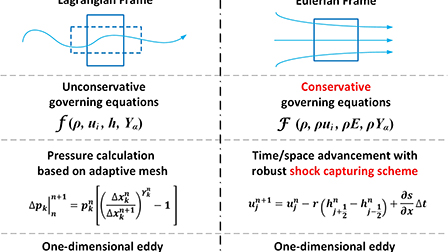 One-dimensional turbulence modeling of compressible flows: II. Full compressible modification ...