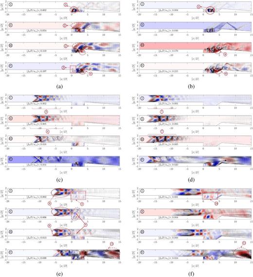 Interaction of shock train with cavity shear layer in a scramjet ...
