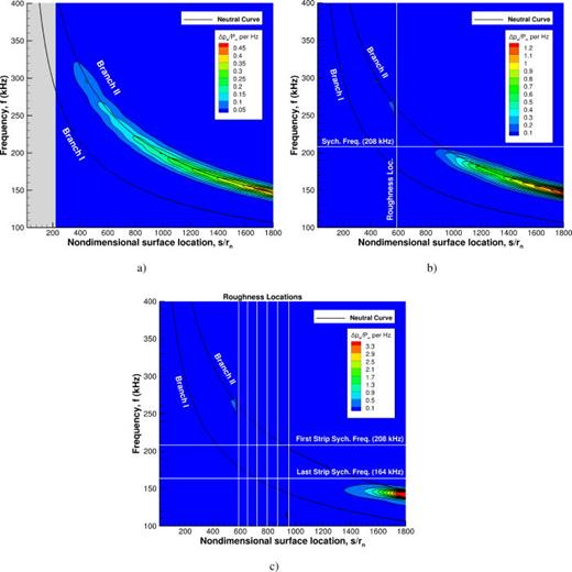 Roughness effect on hypersonic second mode instability and transition ...