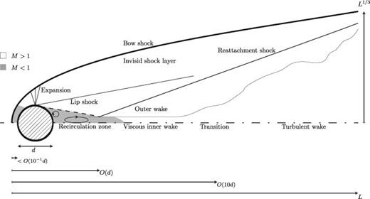 Heat transfer to proximal cylinders in hypersonic flow | Physics of ...