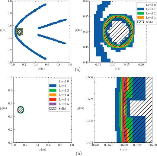 Heat transfer to proximal cylinders in hypersonic flow | Physics of ...