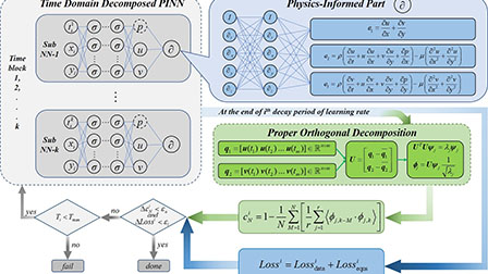 Exploring hidden flow structures from sparse data through deep-learning-strengthened proper ...