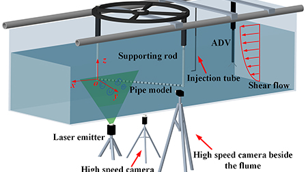 Experimental investigation on the vortex-induced vibration of an ...