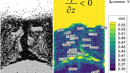 Volume 35 Issue 3 | Physics of Fluids | AIP Publishing