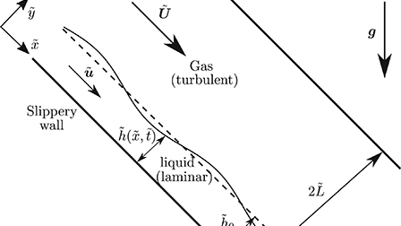Volume 35 Issue 3 | Physics of Fluids | AIP Publishing