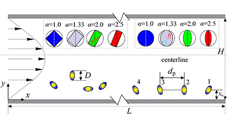 Volume 35 Issue 3 | Physics of Fluids | AIP Publishing