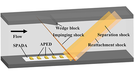 Flow control effect of pulsed arc discharge plasma actuation on ...
