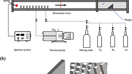 Mach reflection of detonation wave on porous wall | Physics of Fluids | AIP Publishing