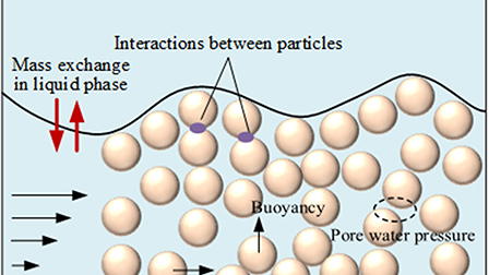 Two-particle method for liquid–solid two-phase mixed flow | Physics of ...