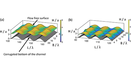 Steady three-dimensional patterns in gravity-driven film flow down an ...