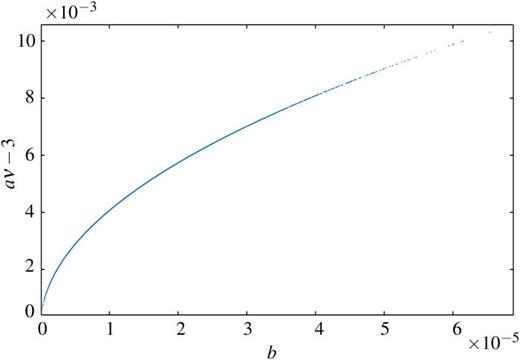 Coronavirus peplomer charge heterogeneity | Physics of Fluids | AIP ...