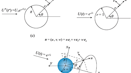 Lifting Stokes' paradox by accelerating flow past a circular cylinder ...