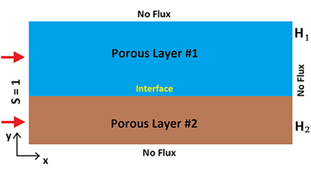 Volume 35 Issue 3 | Physics of Fluids | AIP Publishing