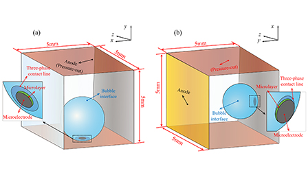 Dynamics of growth and detachment of single hydrogen bubble on horizontal and vertical ...